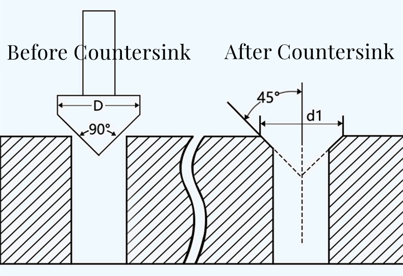 HSSCO Metal Countersink Drill Bit